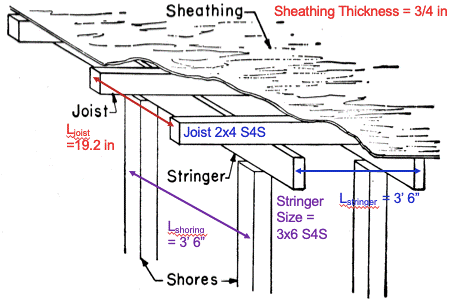 (Solved) - Sheathing Sheathing Thickness = 3/4 in Joists Les TJoist 2x4 ...