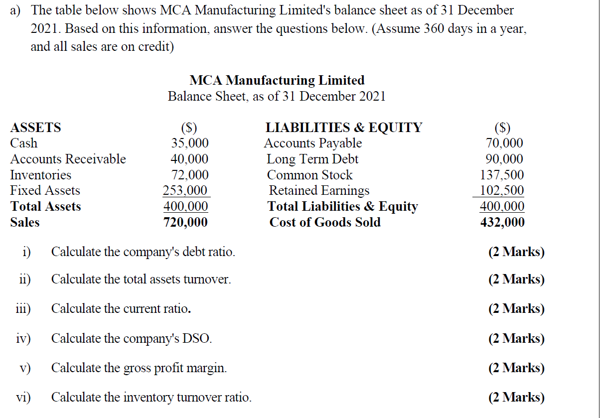 (Solved) - The table below shows MCA Manufacturing Limited's balance ...
