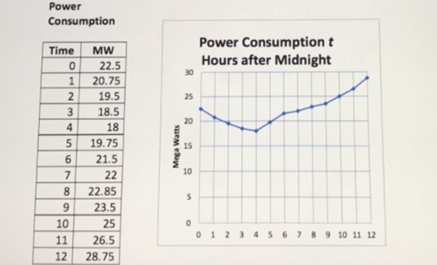 (Solved) - A megawatt of power is 10 W, or 3.6x 10 joules/hour (J/h ...