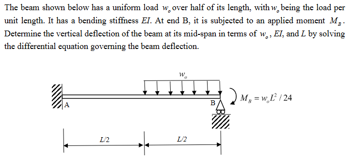 (Get Answer) - The beam shown below has a uniform load w 0 over half of ...