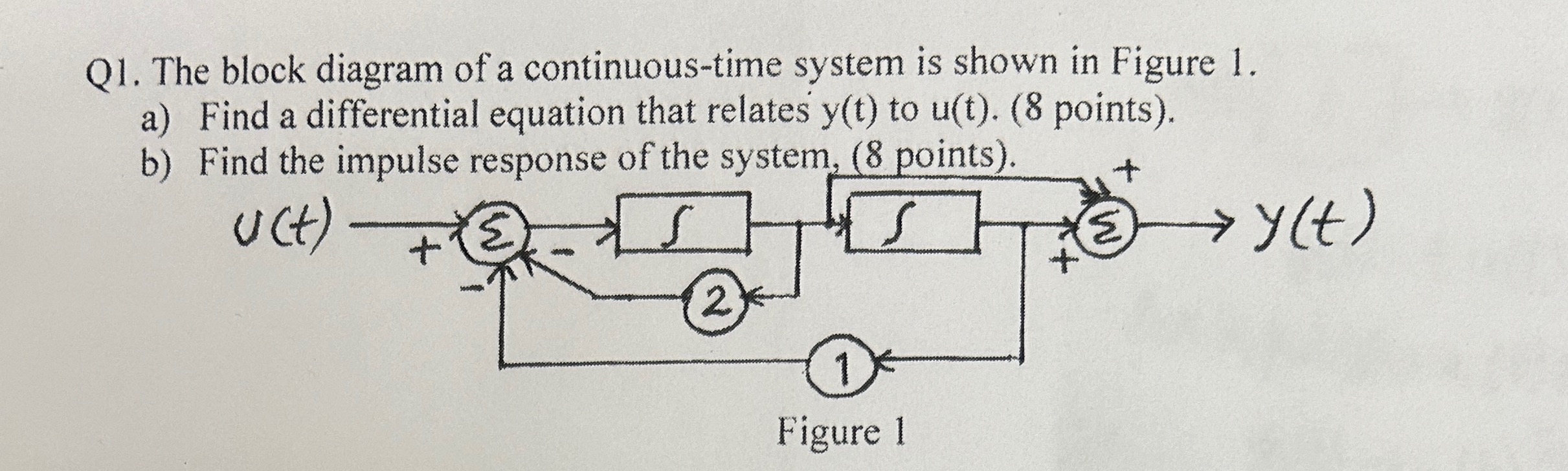 (Solved) - Please answer the questions with all details! Q1. The block ...