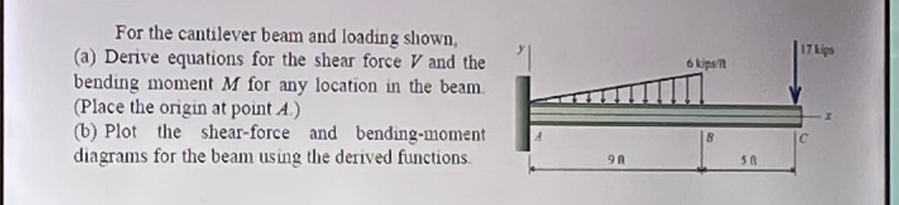 (Get Answer) - For the cantilever beam and loading shown, (a) Derive ...