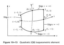 (Solved) - Evaluate the matrix [B] for the quadratic quadrilateral ...