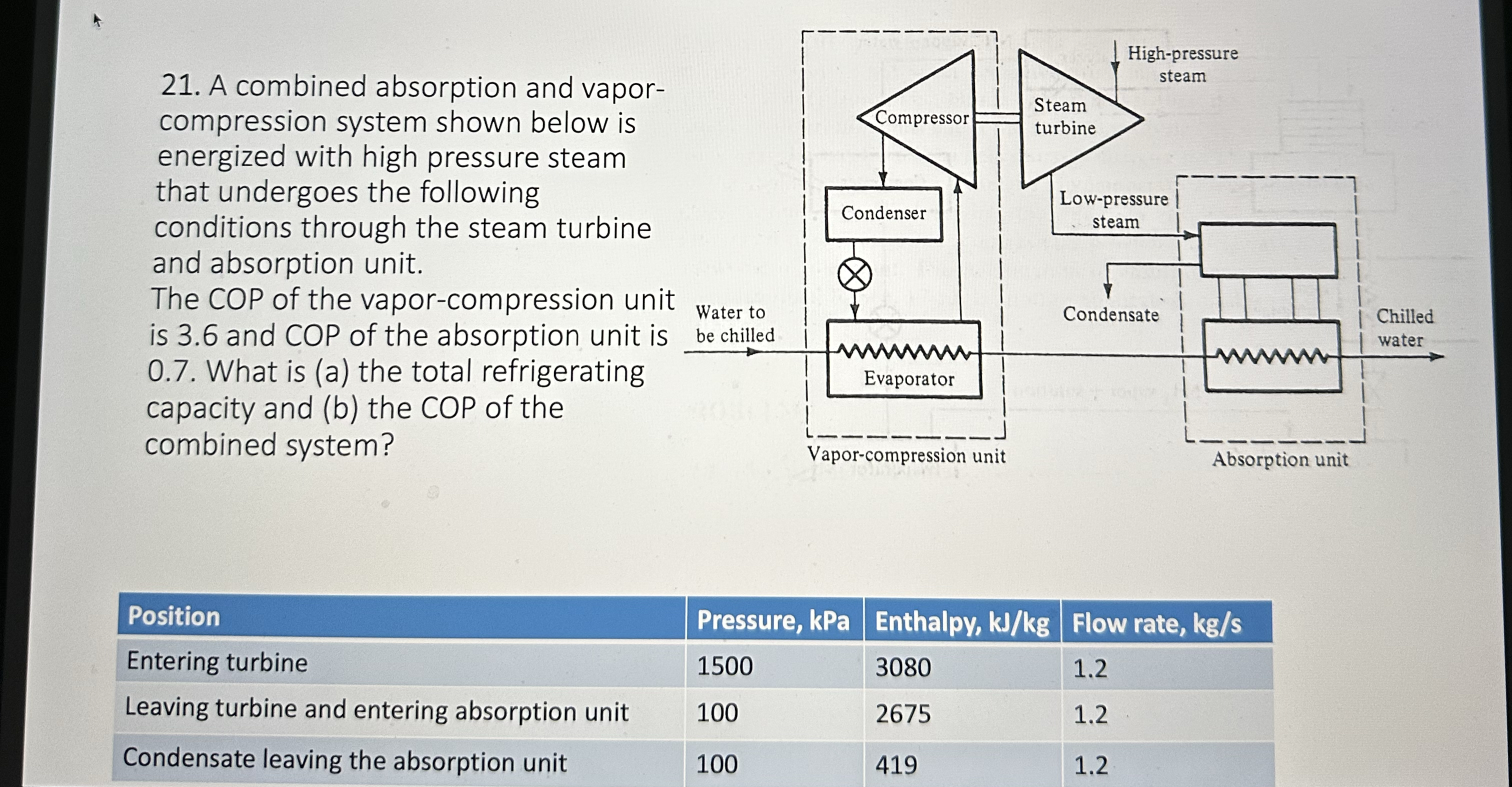 (Get Answer) - A combined absorption and vapor-compression system shown ...