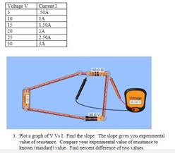 (Solved) - Plot a graph of V Vs I. Find the slope. The slope gives you ...