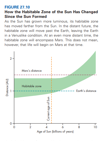 (Solved) - Use Figure 27.10 to find the age of the Sun when the Sun’s ...