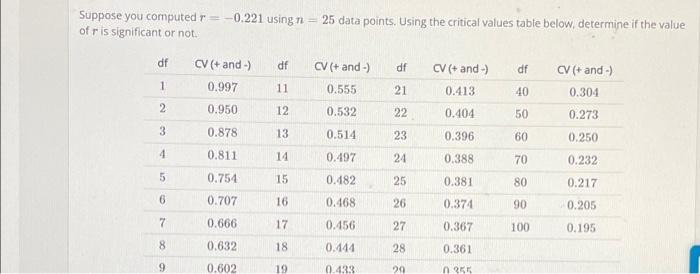 (Solved) - In the description of the following experiment, determine ...
