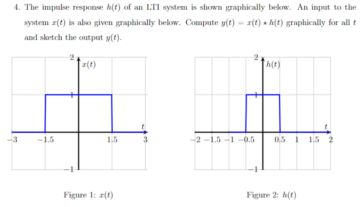 (Solved) - The impulse response h(t) of an LTI system is shown graphically... (1 Answer ...