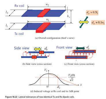 (Solved) - Find the lateral tolerances of identical T x and R x dipole ...