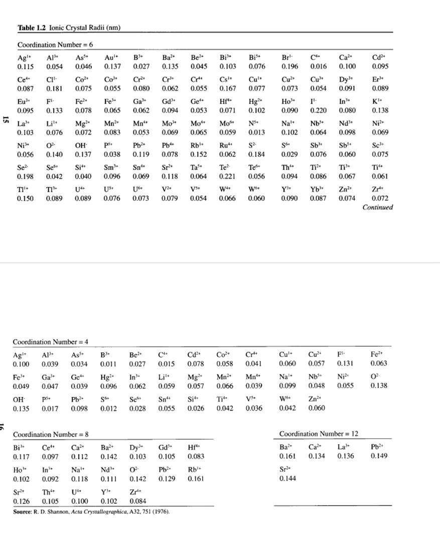 Get Answer Calculate The Lattice Parameter Of The Rocksalt get-answer-calculate-the-lattice-parameter-of-the-rocksalt