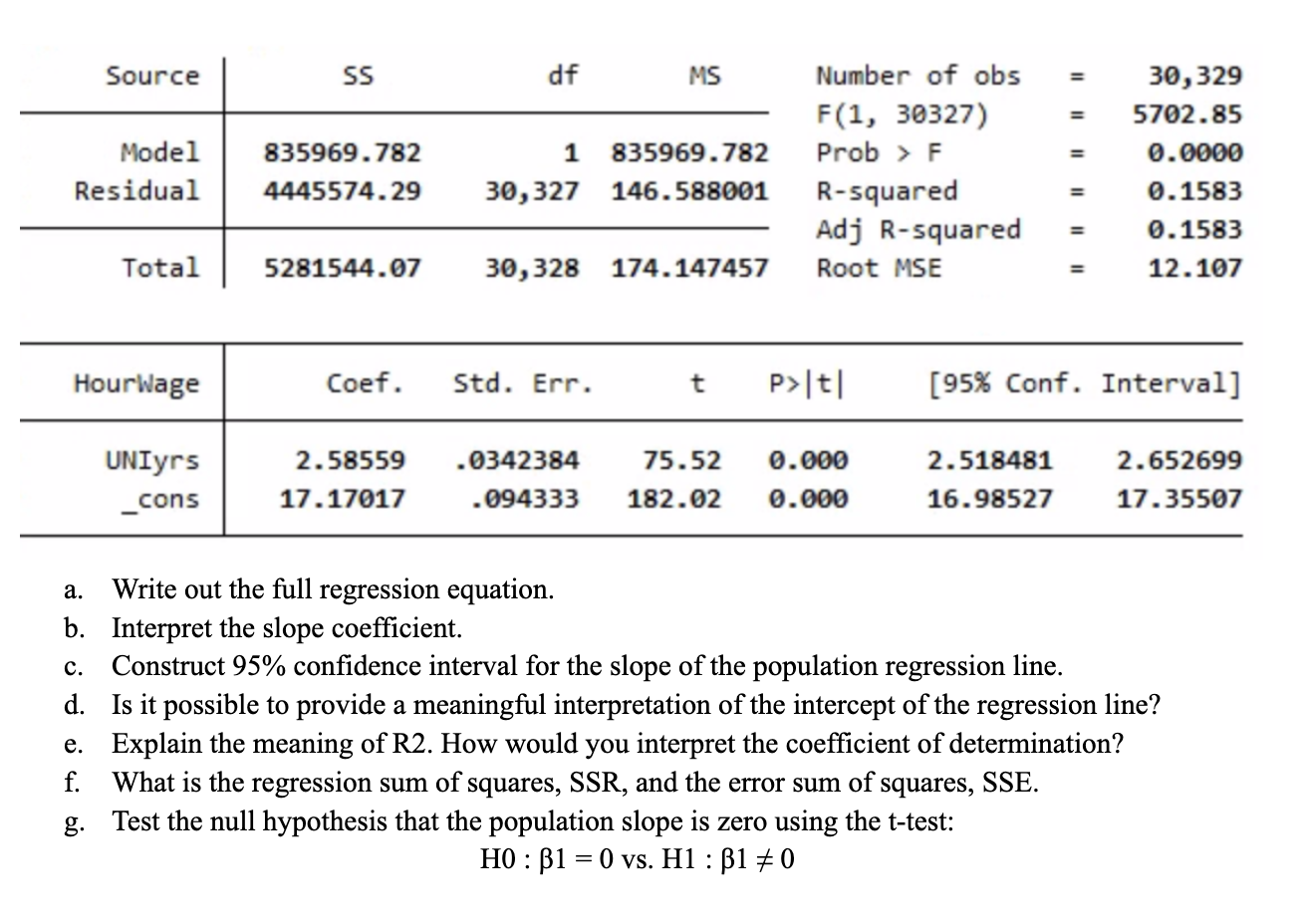(Solved) - a. Write out the full regression equation. b. Interpret the ...
