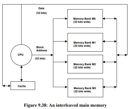 (Solved) - Assume that the DRAM access time is 70 cycles. Assume that ...