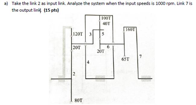 (Solved) - A) Take The Link 2 As Input Link. Analyze The System When ...