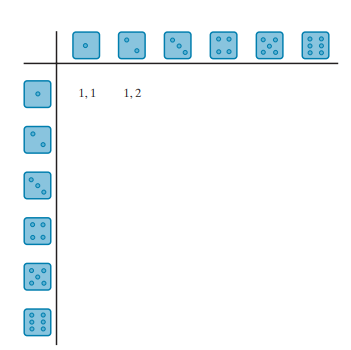 (Solved) - Complete the following chart to show all of the possible ...