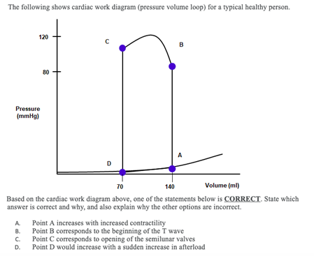 (Solved) - The following shows cardiac work diagram (pressure volume ...