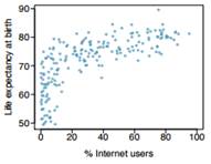 (Solved) - Internet use and life expectancy. The following scatterplot was... - (1 Answer ...