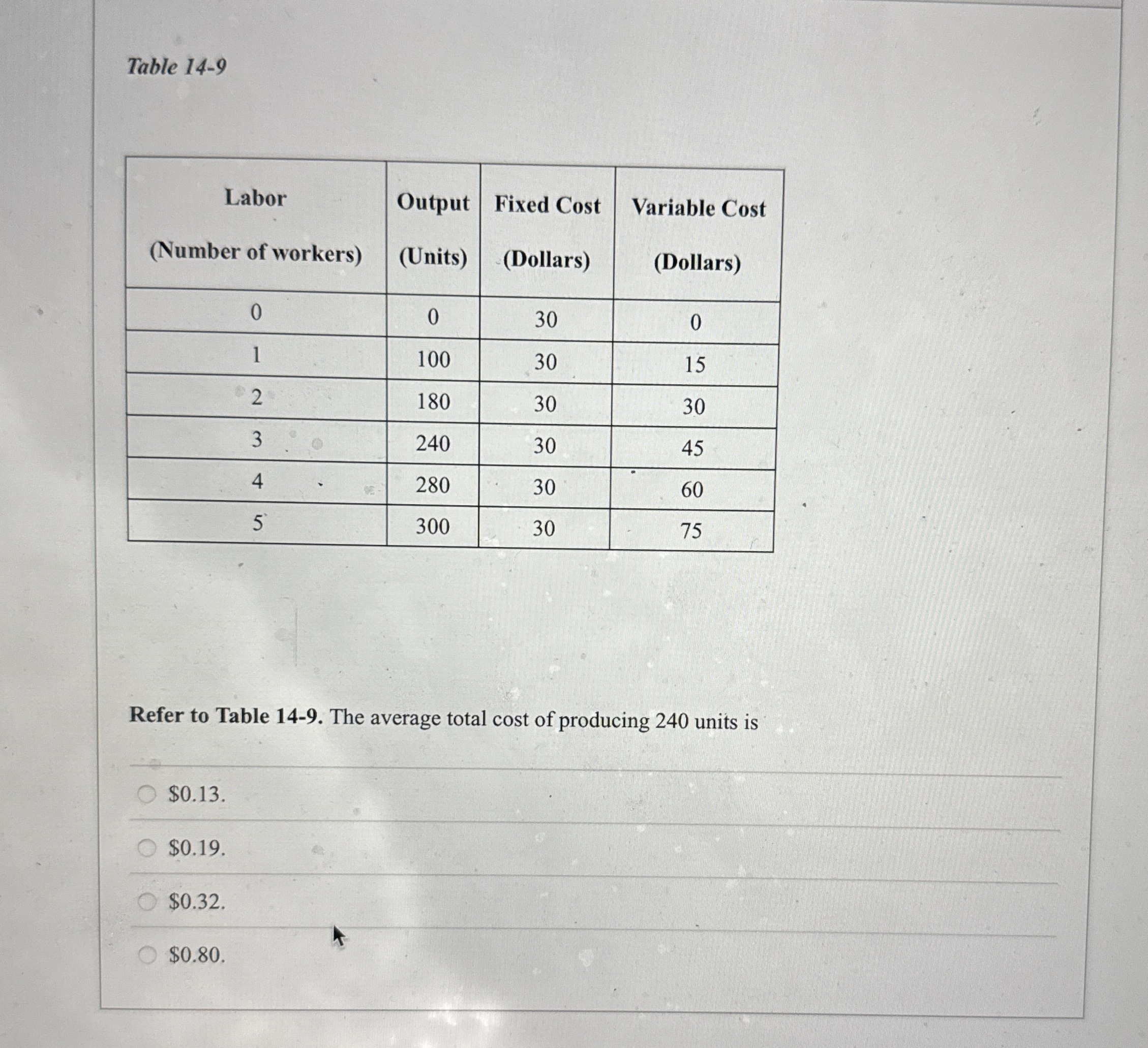 (Solved) - Labor (Number of workers) Output (Units) Fixed Cost (Dollars)... (1 Answer) | Transtutors