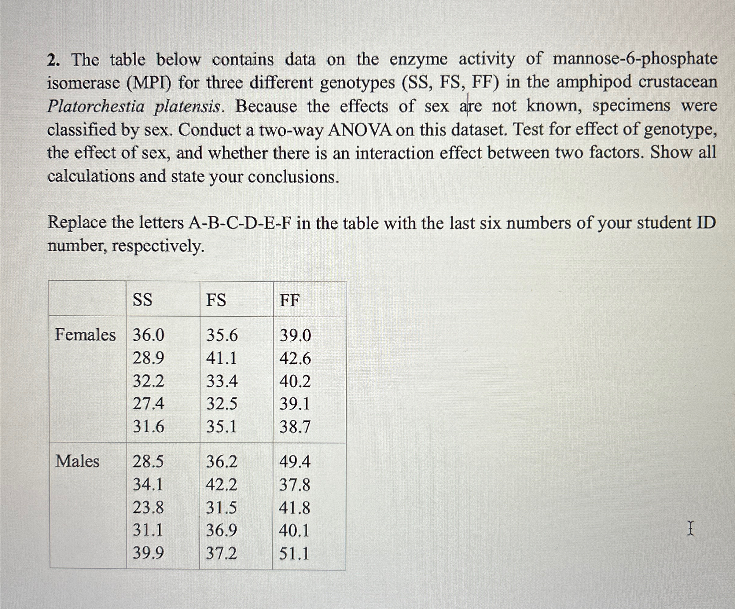 (Solved) - Biostats HW (Two factor Analysis of Variance) The table ...