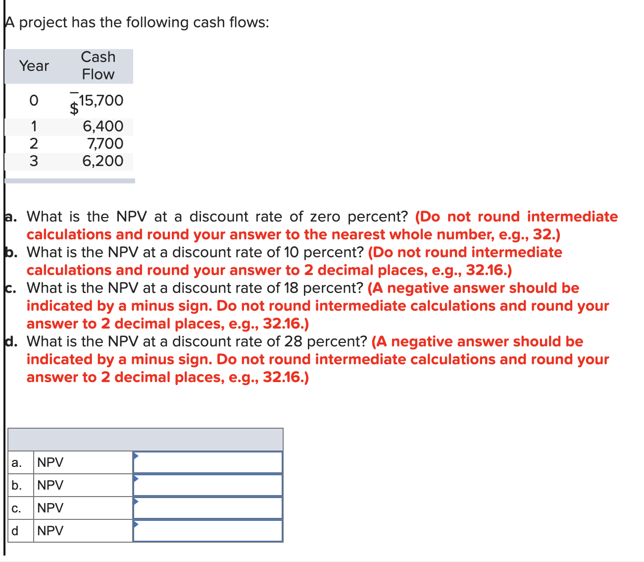 (Solved) - A project has the following cash flows: What is the NPV at a ...