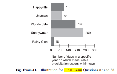 (Solved) - Figure Exam-11 is an example of (a) a scatter plot (b) a ...