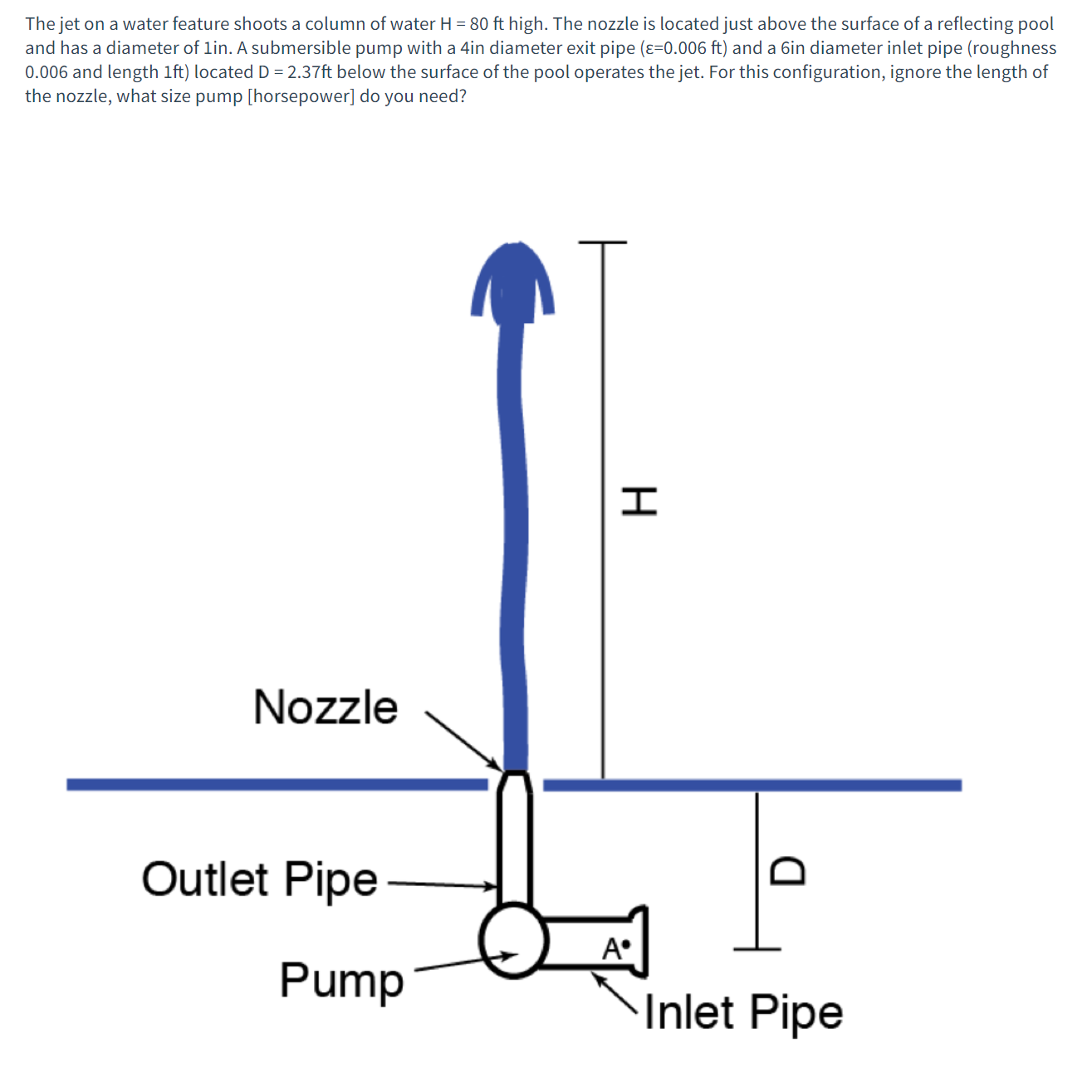 (Solved) - The jet on a water feature shoots a column of water H=80ft ...