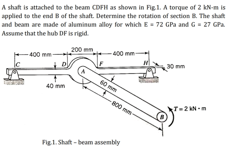 (Get Answer) - A shaft is attached to the beam CDFH as shown in Fig.1 ...