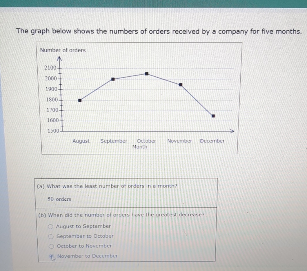 (Solved) - The graph below shows the numbers of orders received by a ...