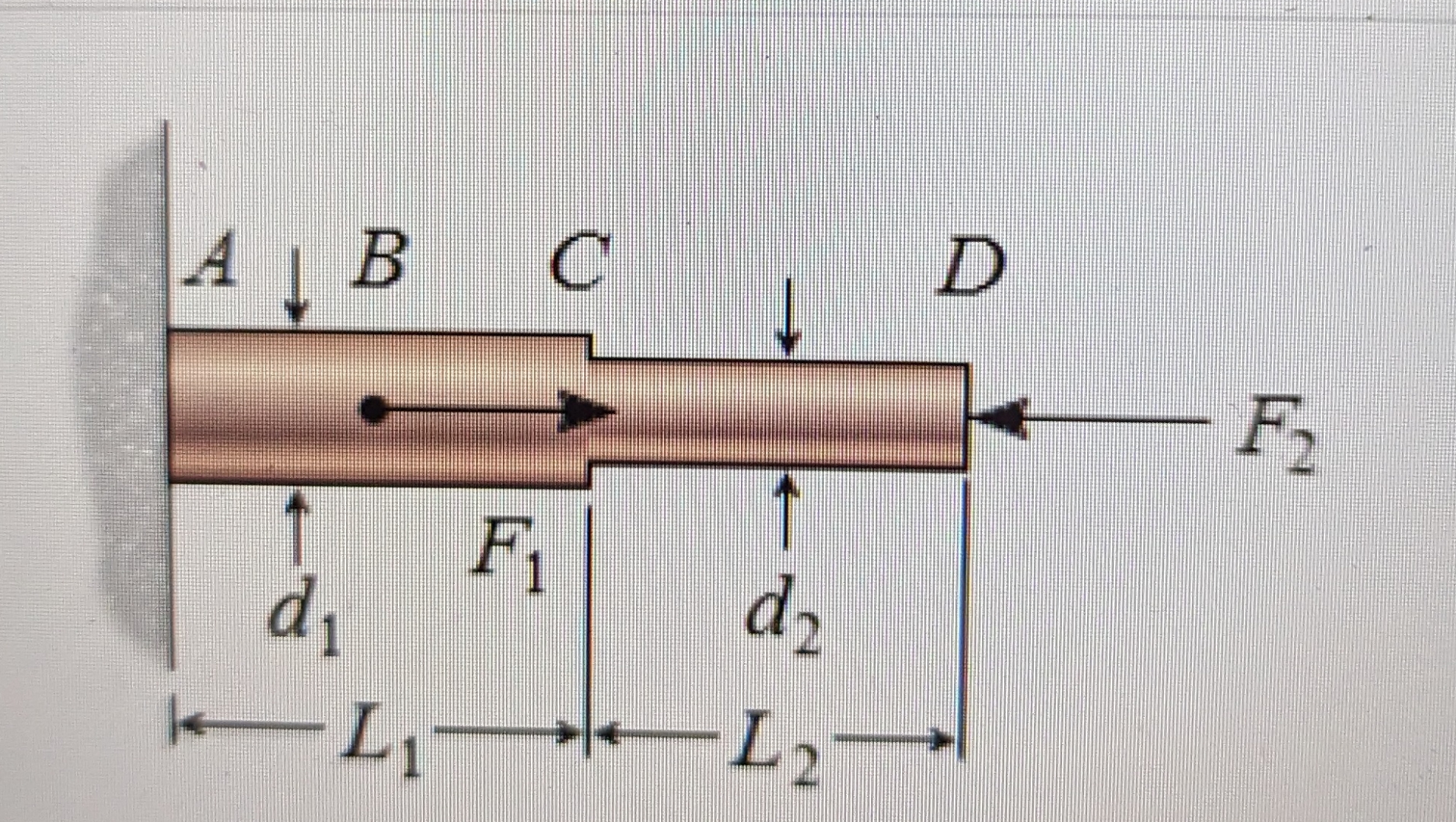 (Solved) - The circular rod shown (Figure 1) has dimensions d1=8cm,L1 ...