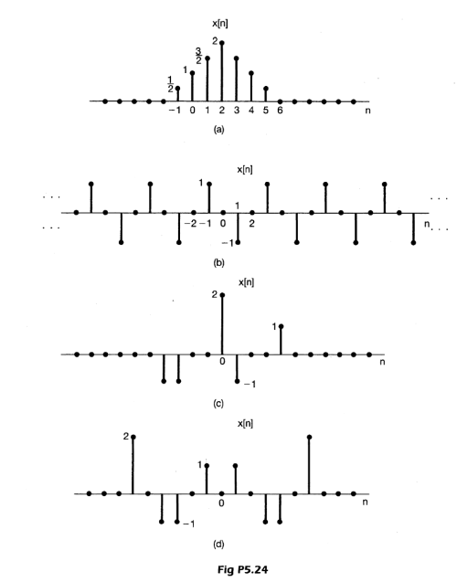 Solved Determine Which If Any Of The Following Signals Have Solved Determine Which If Any Of The Following Signals Have