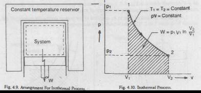 (Solved) - Constant Temperature or Isotherm al Process. In this process ...