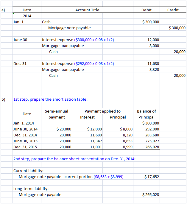 (Solved) - Indicate the amount of mortgage note payable to be reported ...
