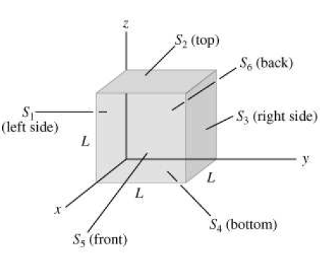 (Solved) - A cube has sides of length L. It is placed (1 Answer ...