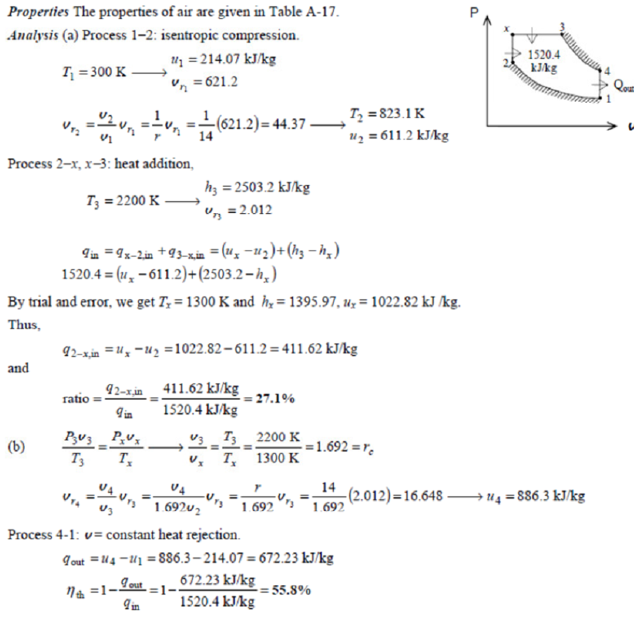 Solved The Compression Ratio Of An Ideal Dual Cycle Is 14 Air Is