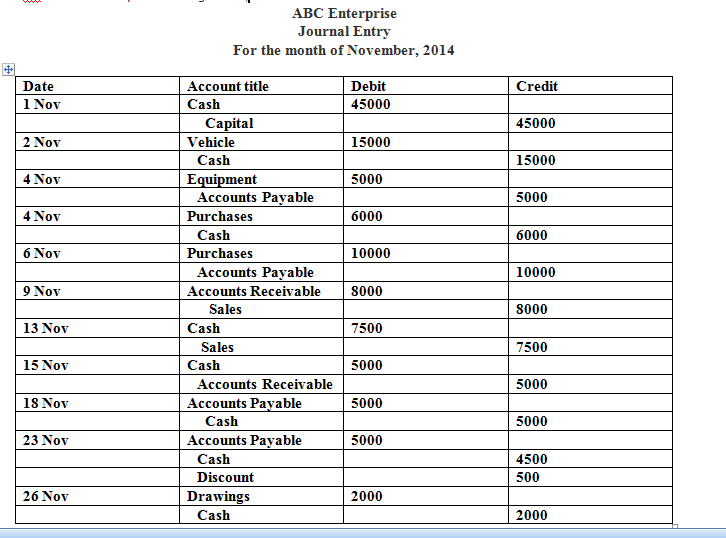 (Solved) - The below are the transactions of ABC Enterprise for the ...