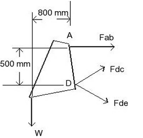(Solved) - A 500-kg concrete slab is supported by a chain and (1 Answer ...