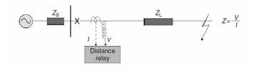 (Solved) - application of distance protection relay (1 Answer ...