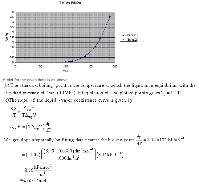 (Solved) - A substance as well–known as methane still receives research ...