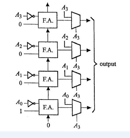 Four Bit Binary Number