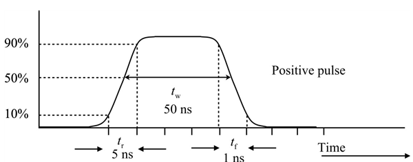 (Solved) - Draw the following digital pulse waveforms. Label t r , , t ...