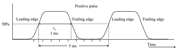 (Solved) - Draw the following digital pulse waveforms. Label t r , , t ...