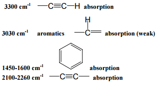 (Solved) - The IR spectrum o phenyl acetylene is shown in figure.. The ...