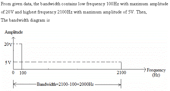 (Solved) - What is the bandwidth of a signal that can be decomposed ...