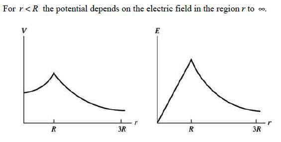 (Solved) - (a) From the expression for E obtained in Example 22.9 (1 ...