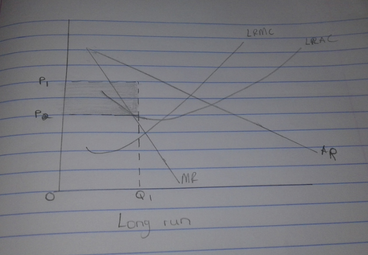(Solved) - Draw a graph which depicts long-run equilibriump of Eskom (1 ...
