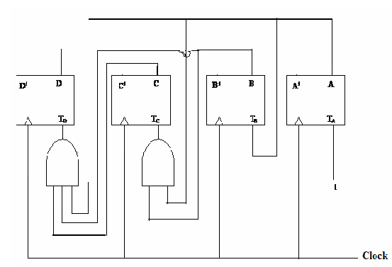 (Solved) - (a) Design a 4-bit synchronous binary counter using T flip ...