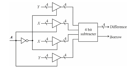 (Solved) - Repeat 9.2 using a 4-bit subtracter, four 4-bit three-state ...