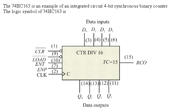 (Solved) - The waveforms in Figure 9–71 are applied to a 74HC161 ...