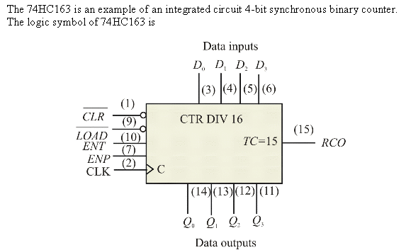 (Solved) - The waveforms in Figure 9–71 are applied to a 74HC163 binary ...