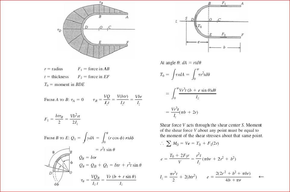 (Solved) - A U-shaped cross section of constant thickness is shown in ...