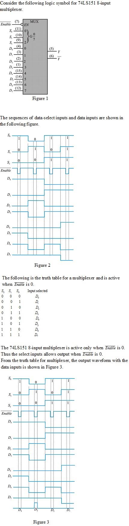 (Solved) - Develop the total timing diagram (inputs and outputs) for a ...
